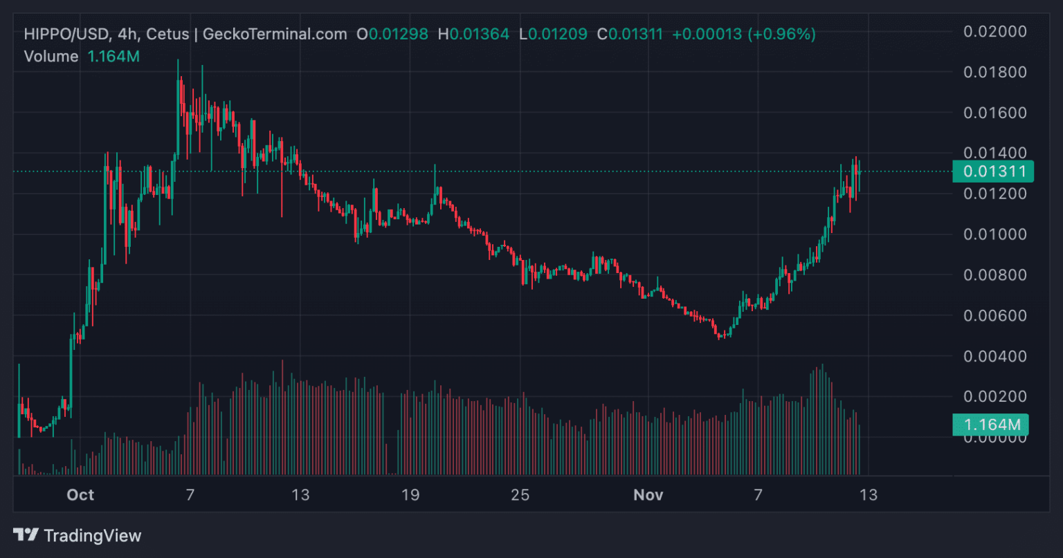Top Picks: Best SUI Meme Coins 2026