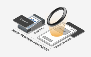 Tangem Ring Review: The First Wearable Crypto Wallet