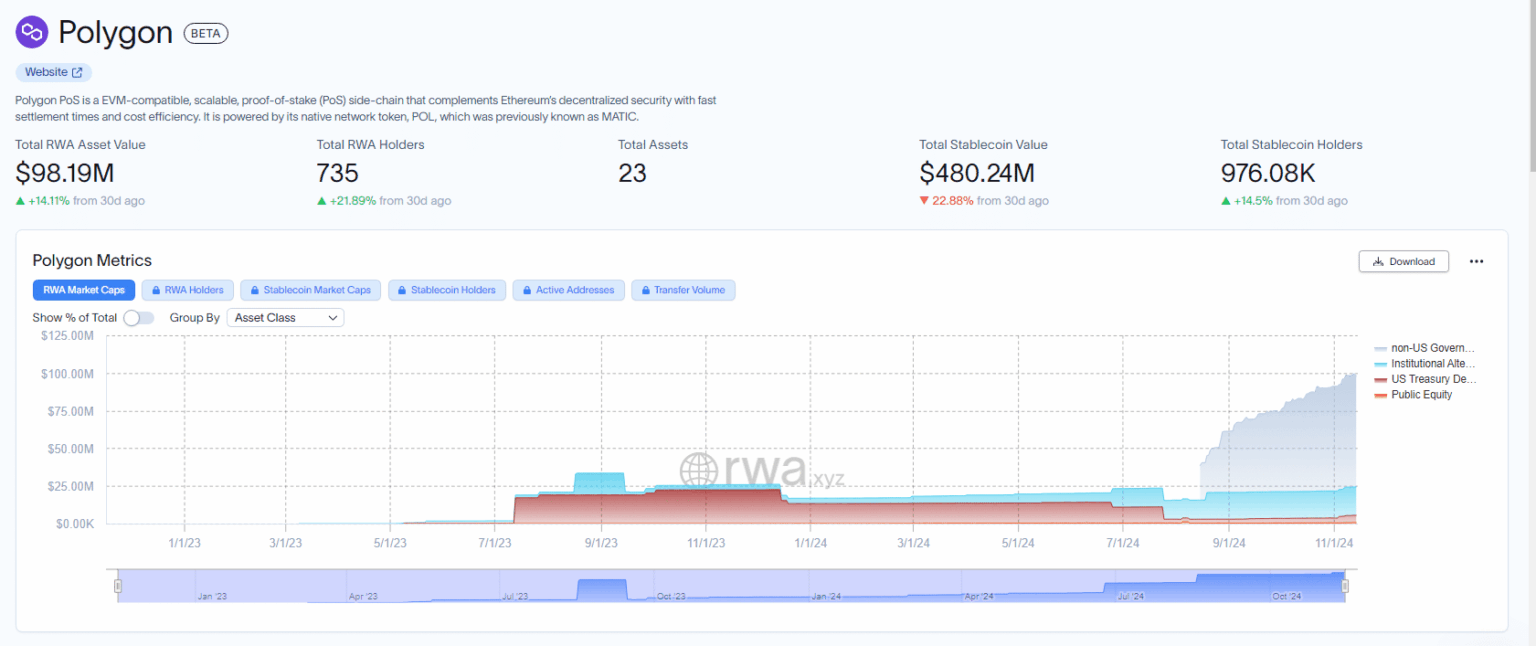 Polygon (POL) Price Prediction 2025-2030