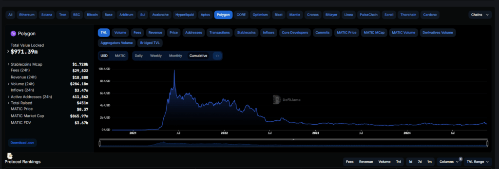 Polygon (POL) Price Prediction 2025-2030