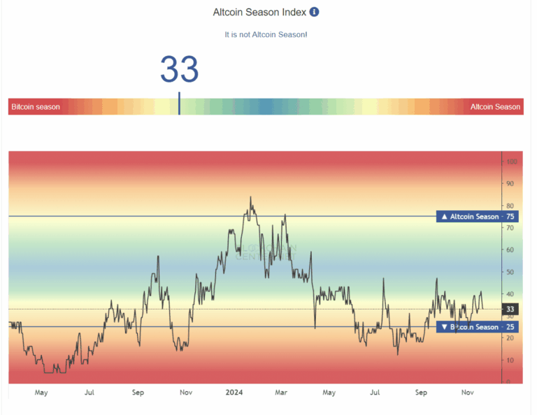 What is Altcoin Season and When Is It Coming?