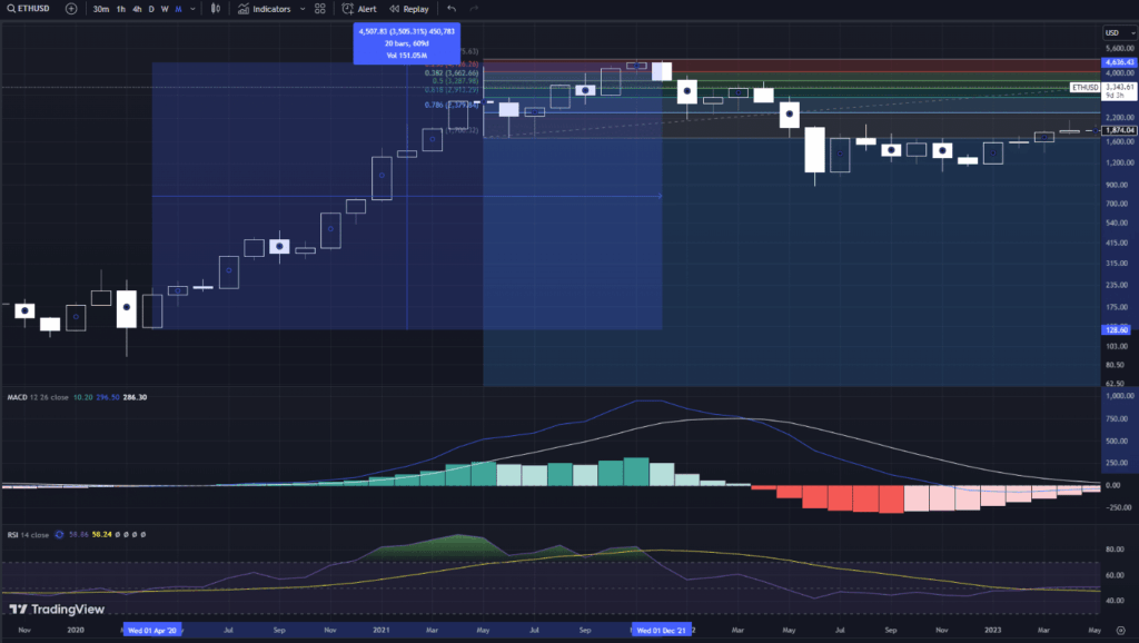 What is Altcoin Season and When Is It Coming?