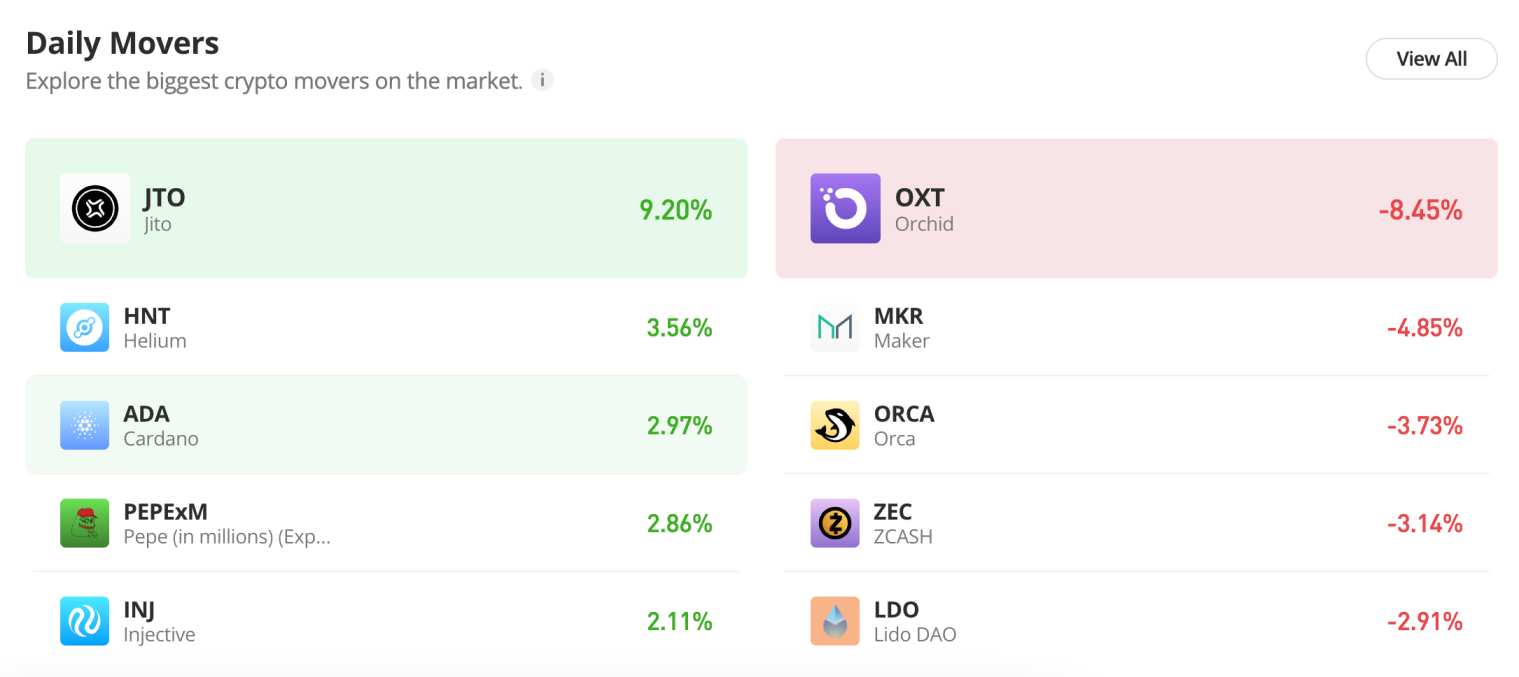How to Invest in Cryptocurrency in the UK: Simple Guide for Beginners