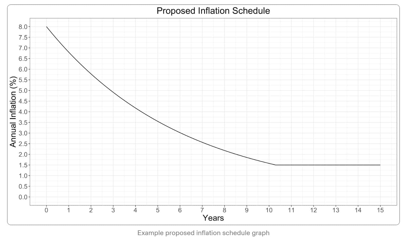 Solana vs Ethereum: Which is Better in 2025?