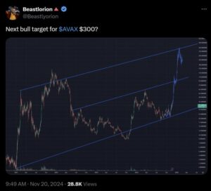 Avalanche Review: Beginner's Guide to AVAX