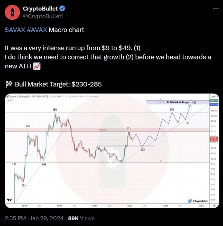 Avalanche Review: Beginner's Guide to AVAX