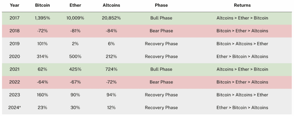What is Altcoin Season and When Is It Coming?