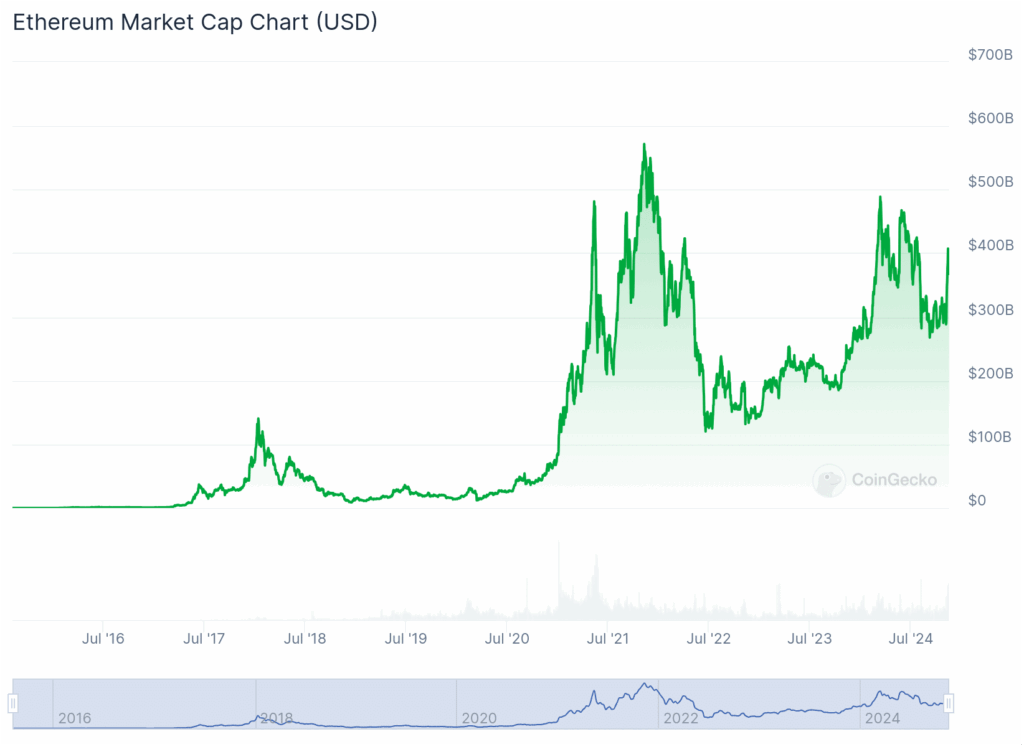 Polygon (POL) Price Prediction 2025-2030