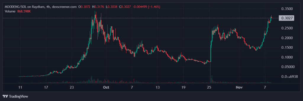 Moodeng Predicted Trump Win: Now Hippo Meme Coin Mooning