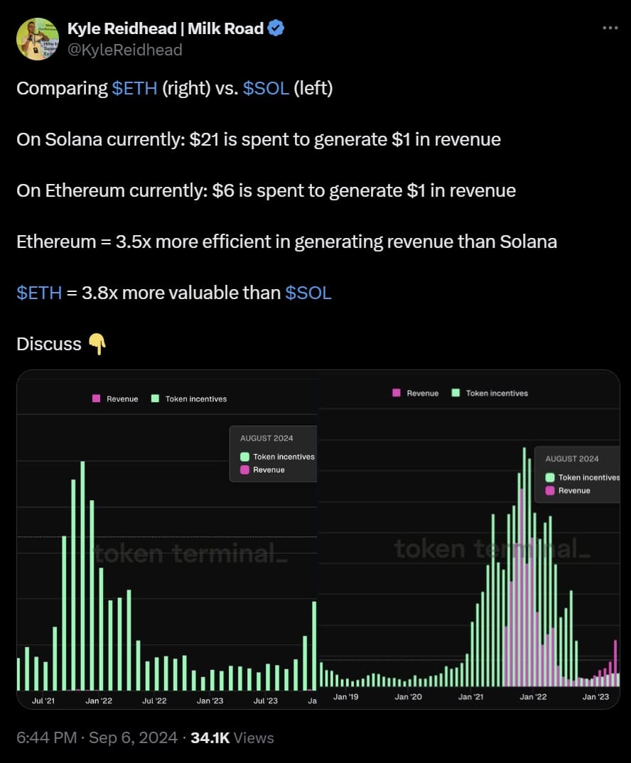 Solana vs Ethereum: Which is Better in 2025?