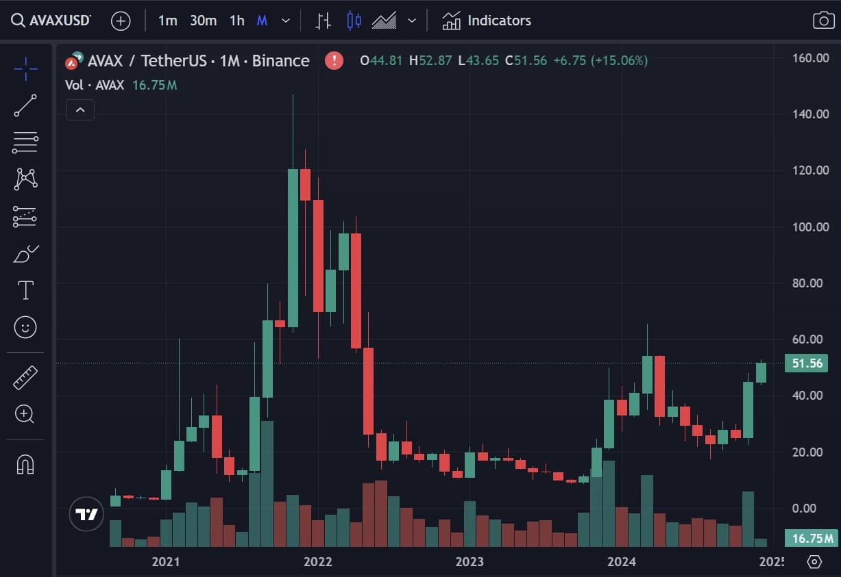 12 Coins with High Returns: Best Crypto 2026 Forecast