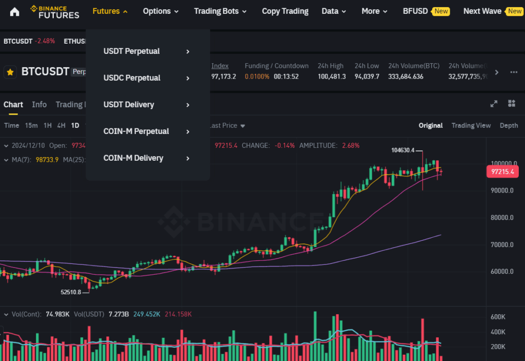 Binance Review 2025: Top Products, Fees, and Security Features