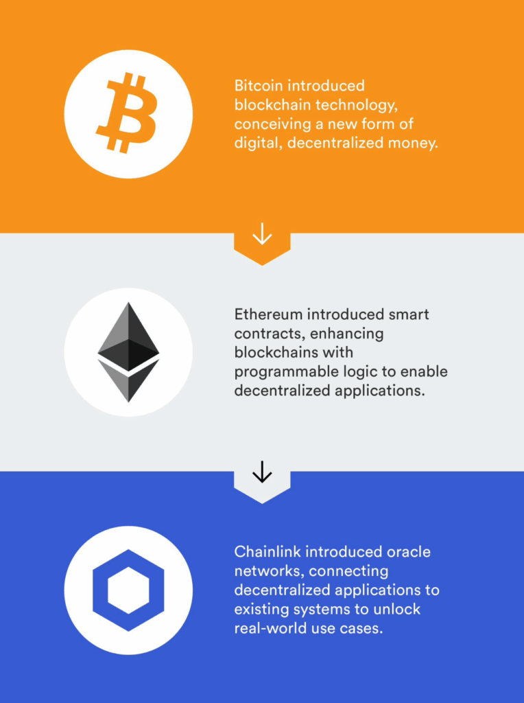 Chainlink (LINK) Price Prediction 2025, 2026, 2030