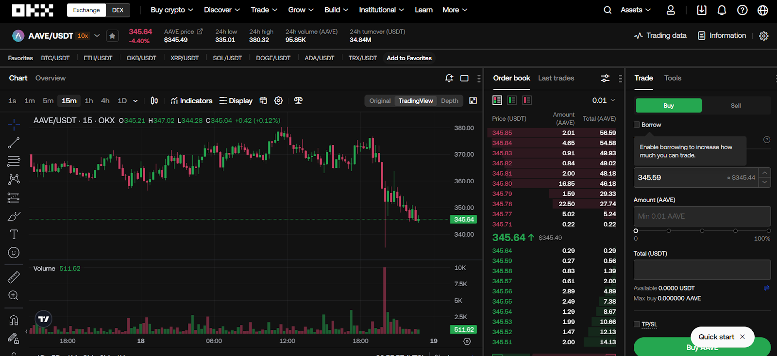How to Buy Aave Cryptocurrency: A Beginner’s Guide