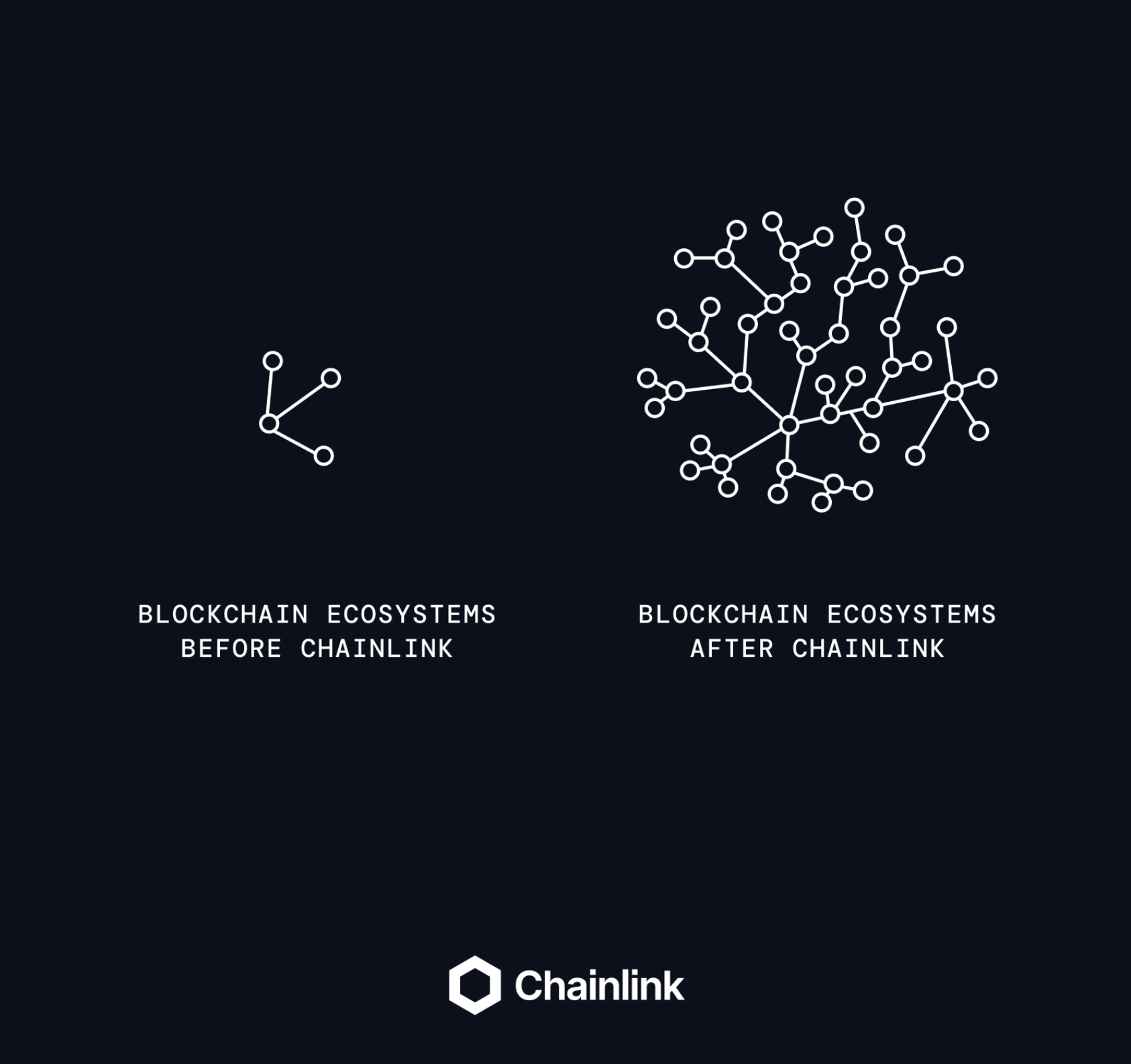Chainlink (LINK) Price Prediction 2026, 2027, 2030