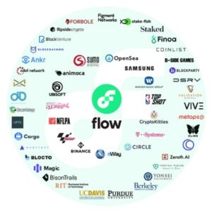 Flow Blockchain Review: Beginner’s Guide to FLOW - 99Bitcoins