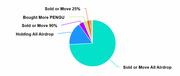 How to Buy $PENGU (Pudgy Penguins) Token in 2025