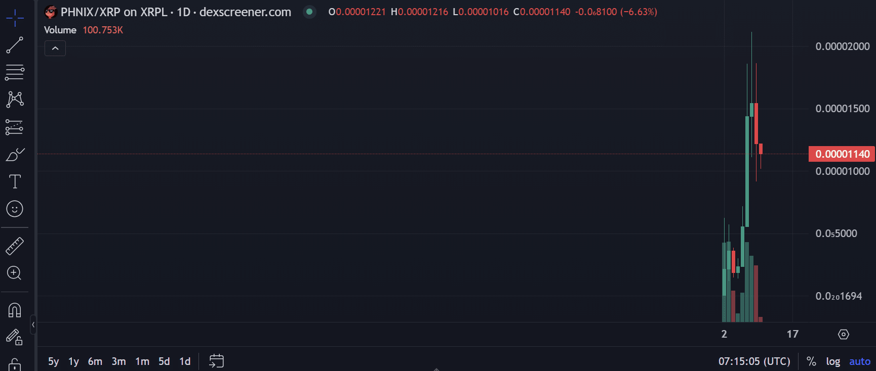 What Are Ripple Meme Coins? Top XRP Meme Coins to Watch in 2025