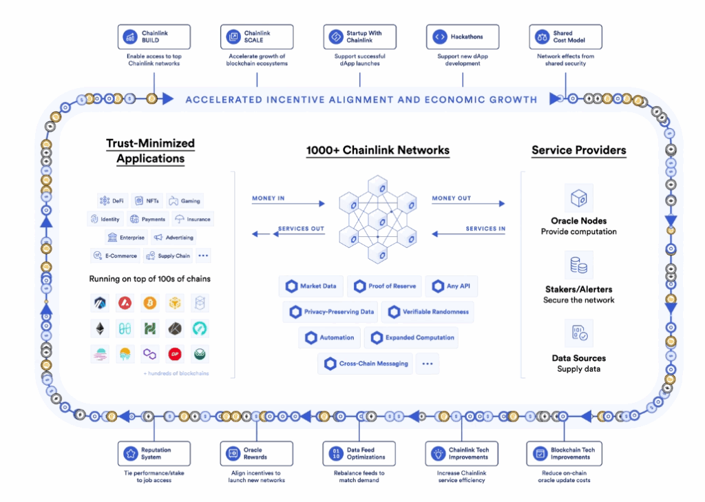 Chainlink Review: Beginner’s Guide to LINK