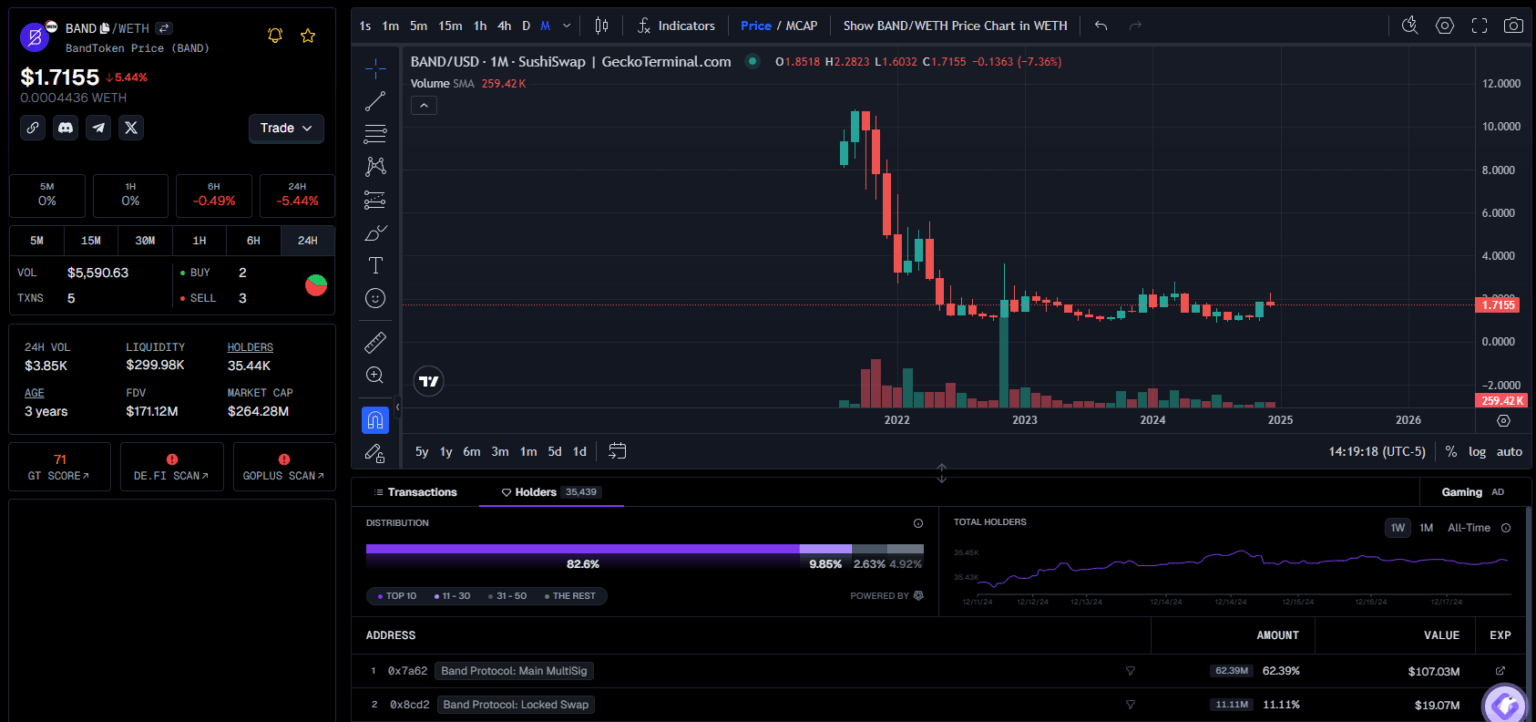 Chainlink Review: Beginner’s Guide to LINK