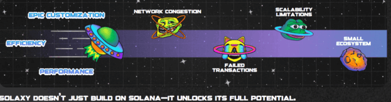 How to Buy Solaxy (SOLX) - Beginner's Guide - 99Bitcoins