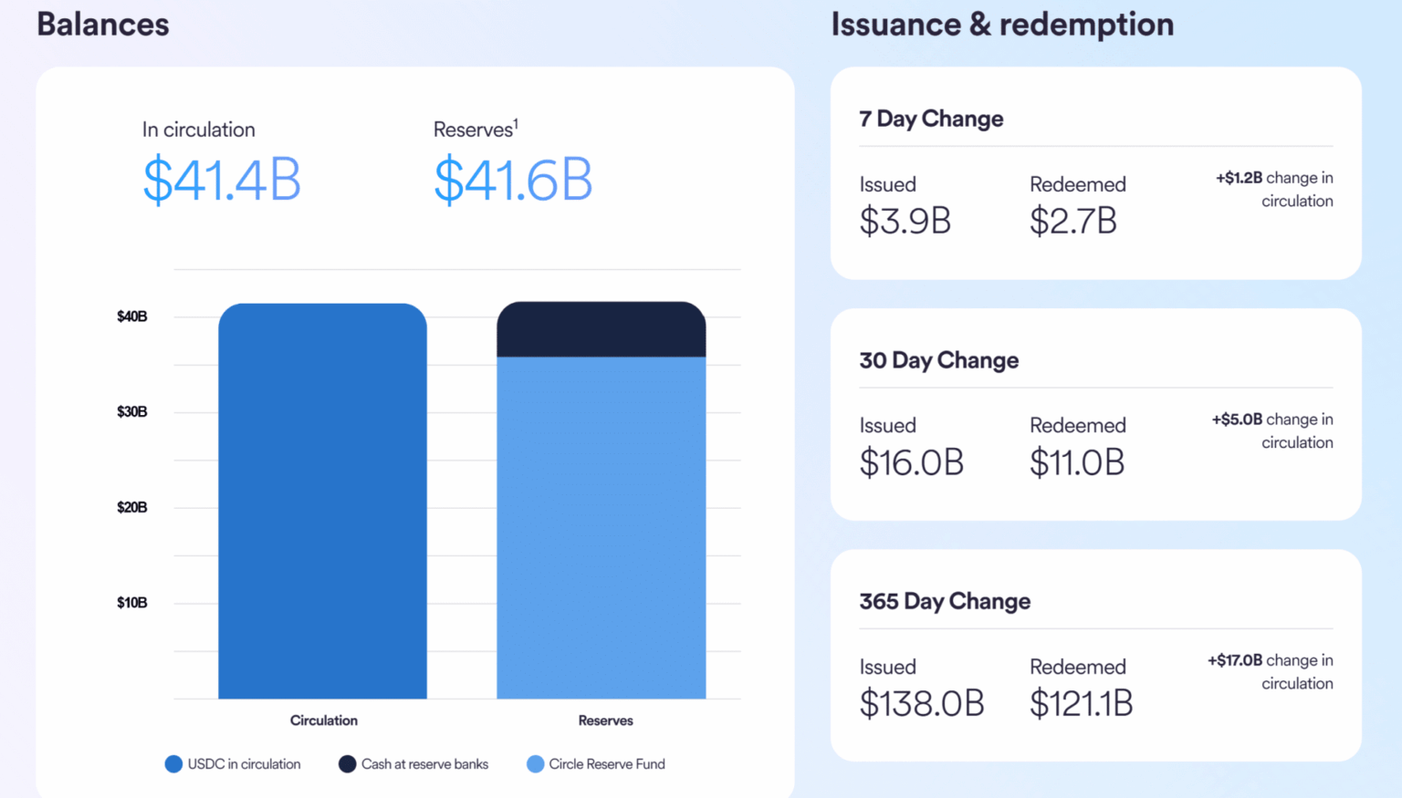 How to Buy USD Coin (USDC) - Beginner’s Guide - 99Bitcoins