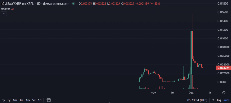 What Are Ripple Meme Coins? Top XRP Meme Coins to Watch in 2025