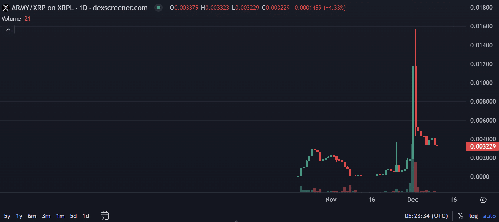 What Are Ripple Meme Coins? Top XRP Meme Coins to Watch in 2026