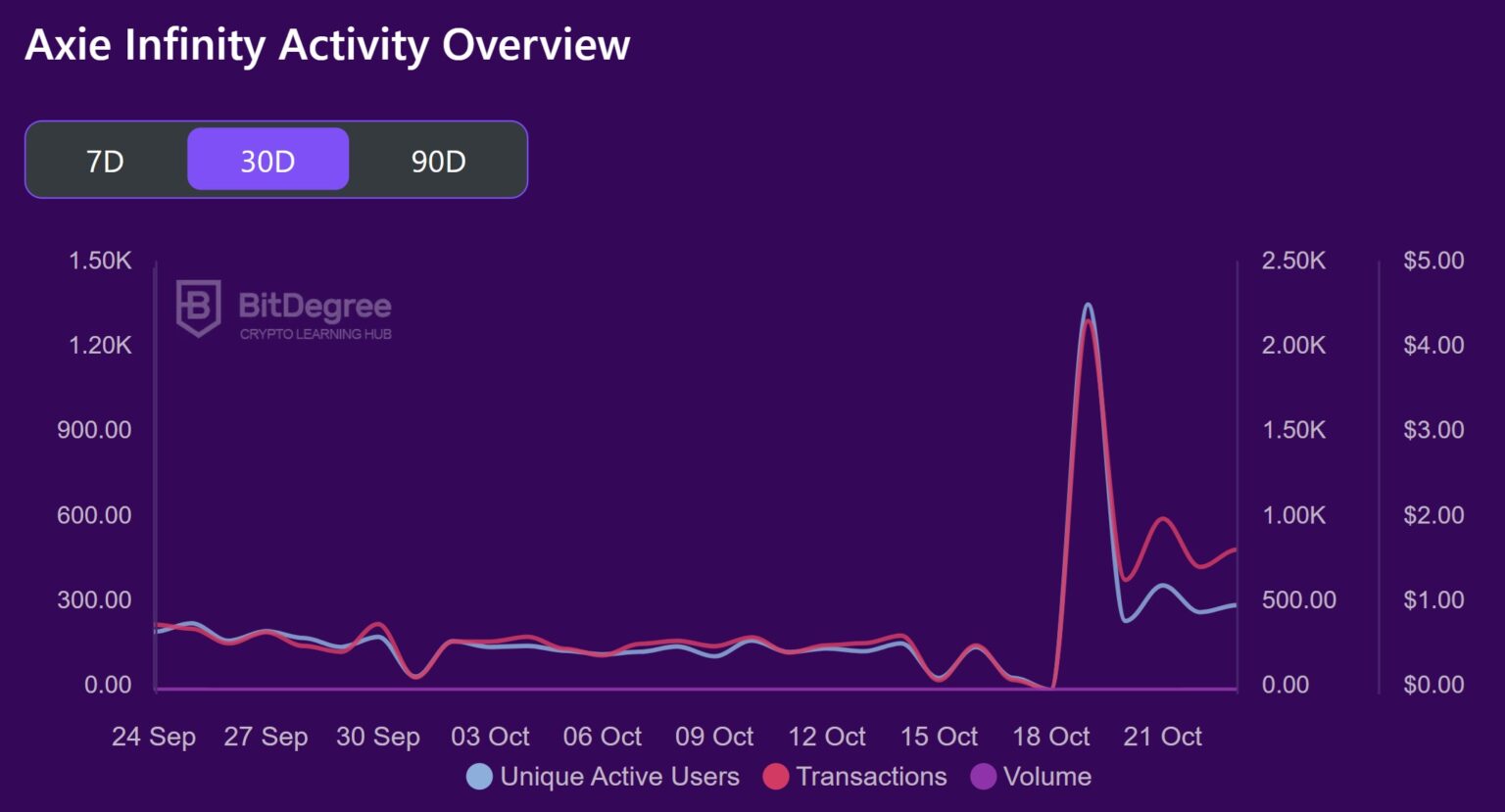 What is Blockchain Gaming? Beginner’s Guide to the Future of Play-to-Earn