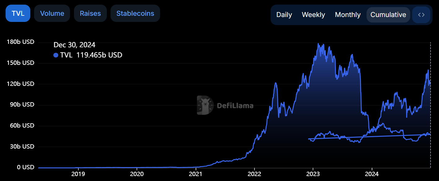 What is Cryptocurrency? A Detailed Guide for 2025