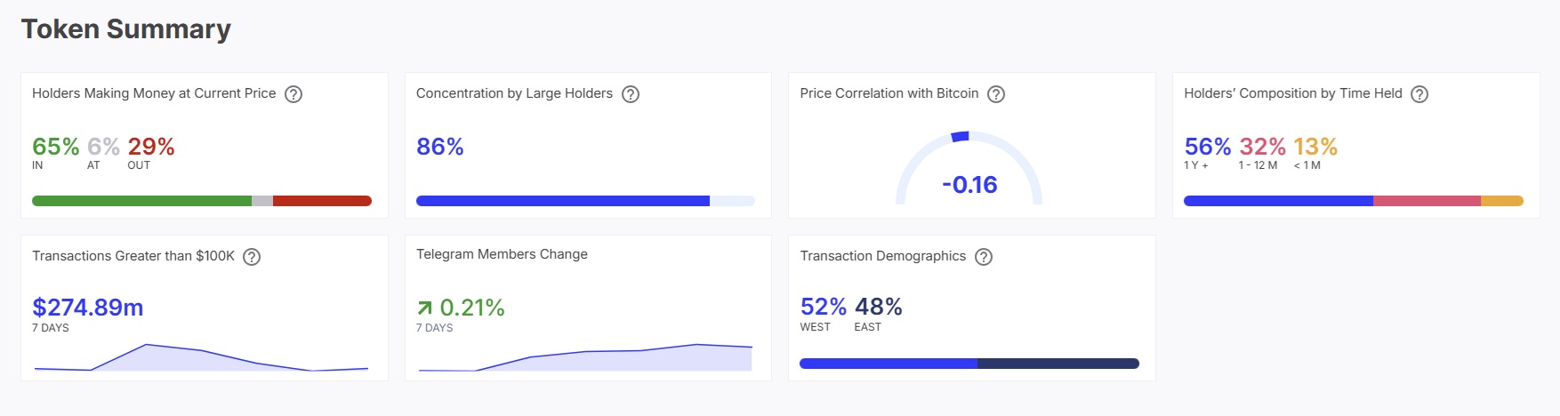 How and Where to Buy FLOKI: A Beginner’s Guide