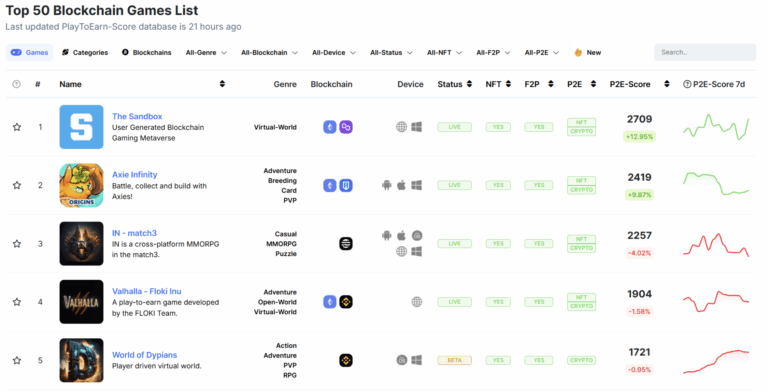 What is Blockchain Gaming? Guide to the Future of Play-to-Earn