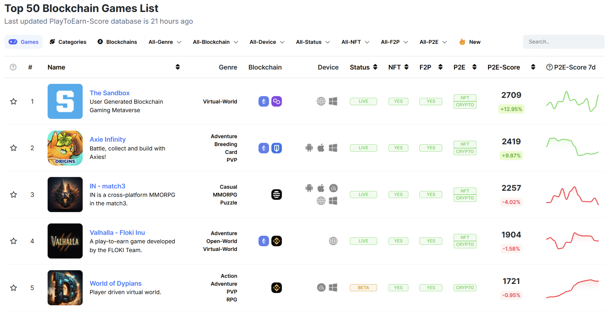 What is Blockchain Gaming? Guide to the Future of Play-to-Earn