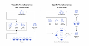 What is Blockchain Gaming? Guide to the Future of Play-to-Earn