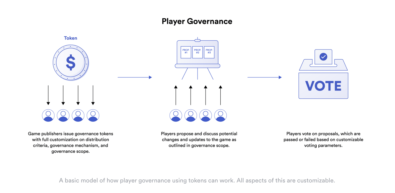 What is Blockchain Gaming? Guide to the Future of Play-to-Earn