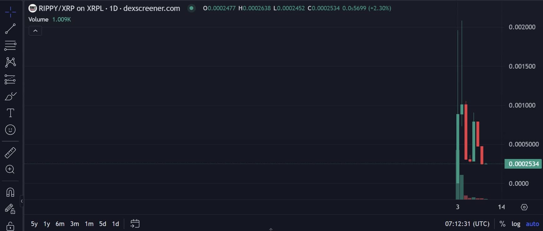 What Are Ripple Meme Coins? Top XRP Meme Coins to Watch in 2025