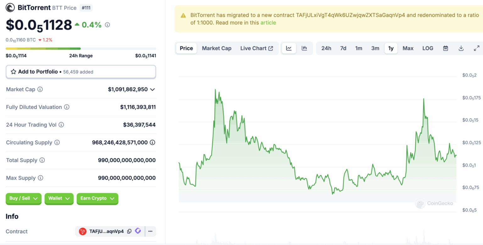 11 Best DePIN Coins to Invest in 2026