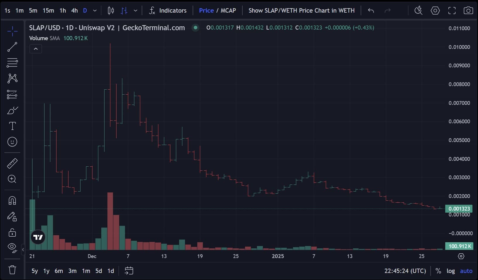 Best Low Market Cap Crypto with 100x Potential in 2025