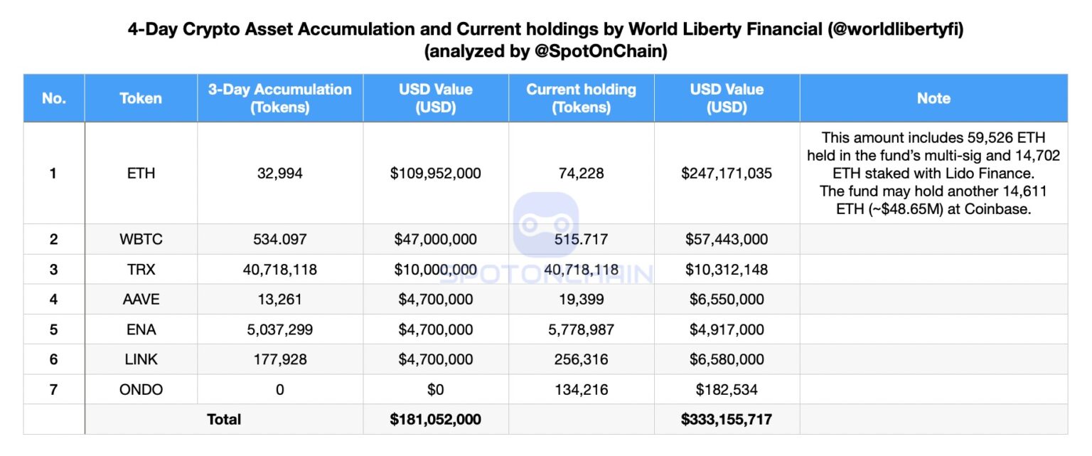 What is World Liberty Financial? A Beginner's Guide to WLFI
