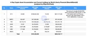What is World Liberty Financial? A Beginner's Guide to WLFI