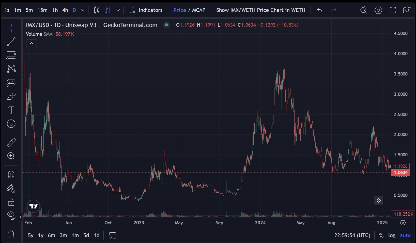 Best Low Market Cap Crypto with 100x Potential in 2025
