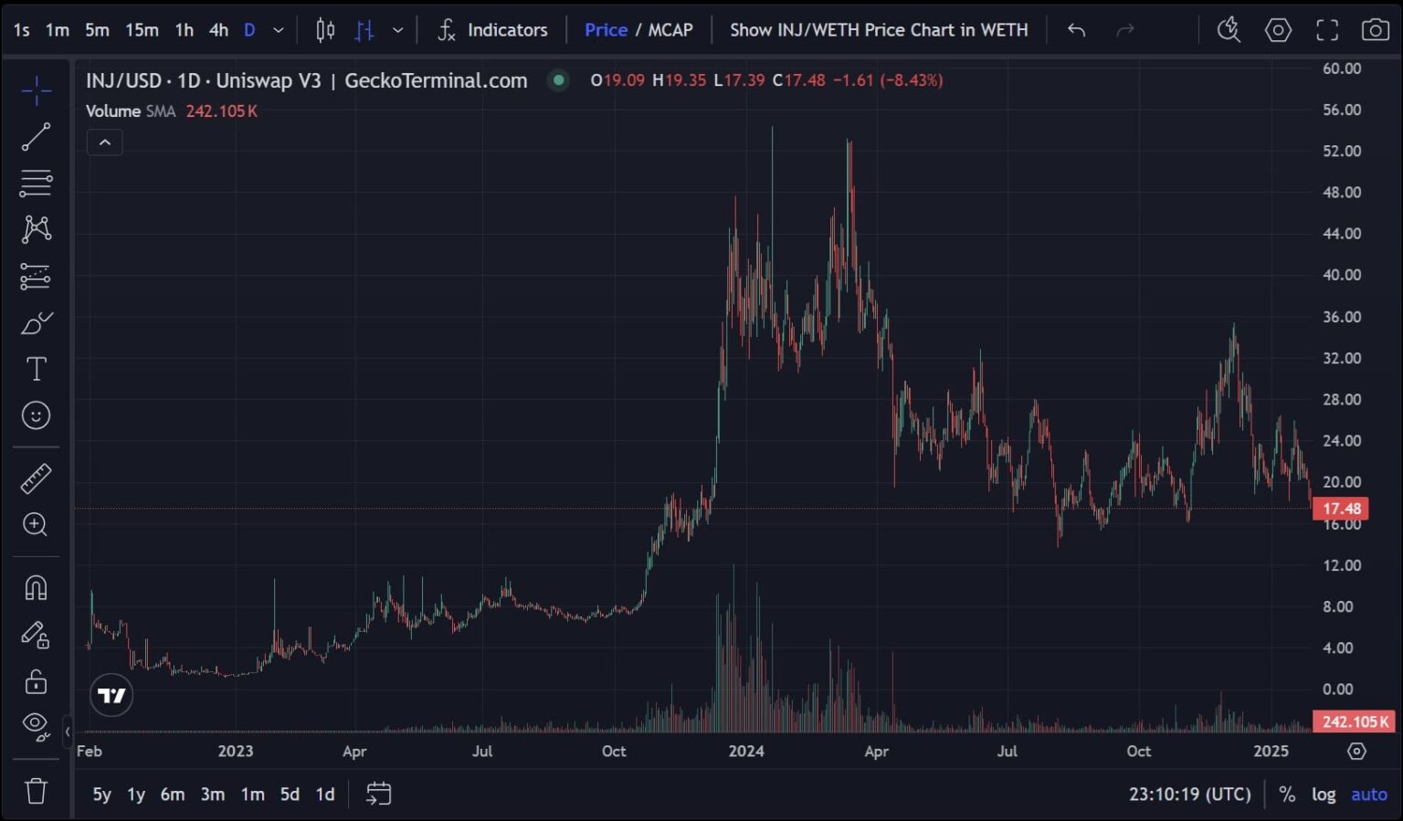 Best Low Market Cap Crypto with 100x Potential in 2026