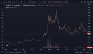 Best Low Market Cap Crypto with 100x Potential in 2025