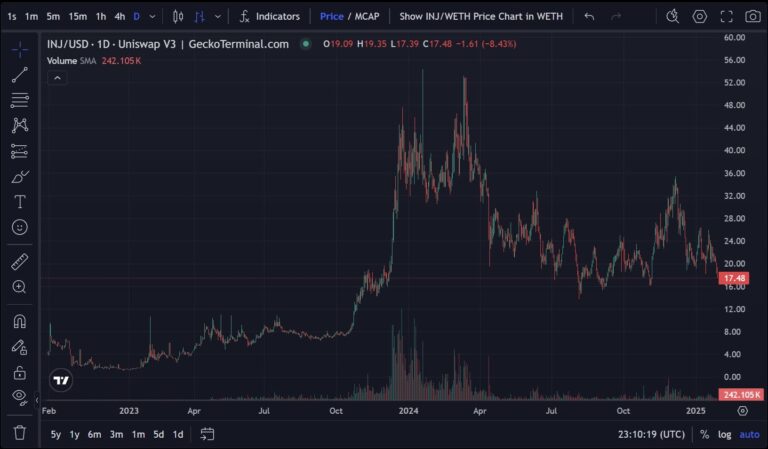 Best Low Market Cap Crypto with 100x Potential in 2025