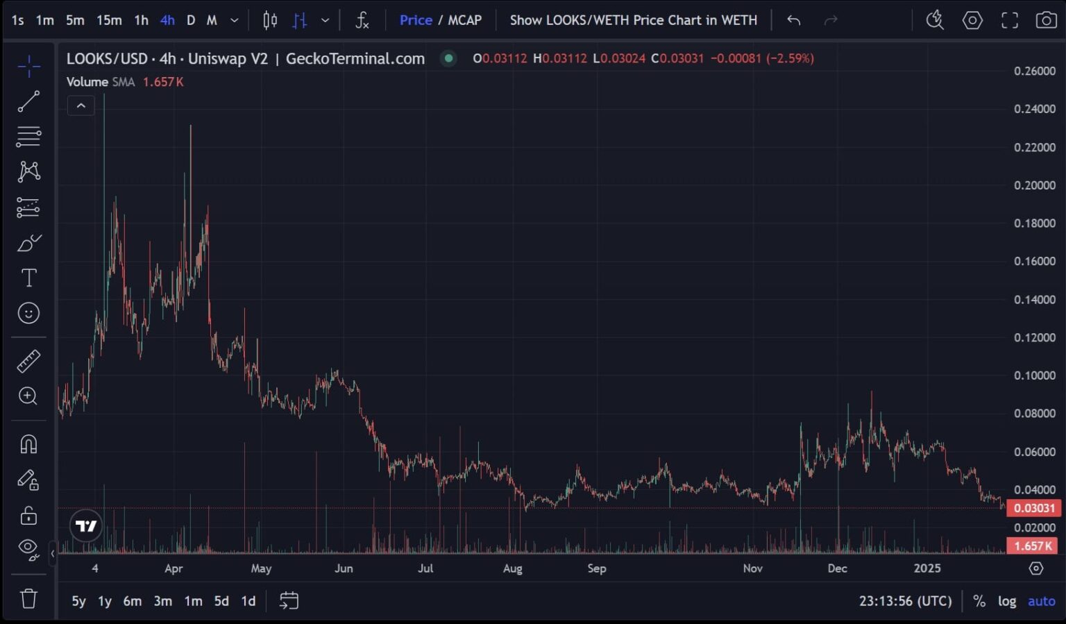 Best Low Market Cap Crypto with 100x Potential in 2026