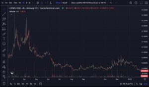 Best Low Market Cap Crypto with 100x Potential in 2025