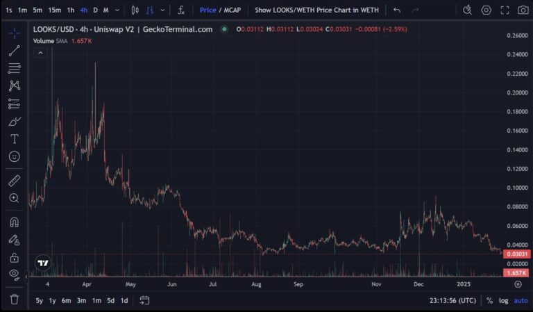 Best Low Market Cap Crypto with 100x Potential in 2026