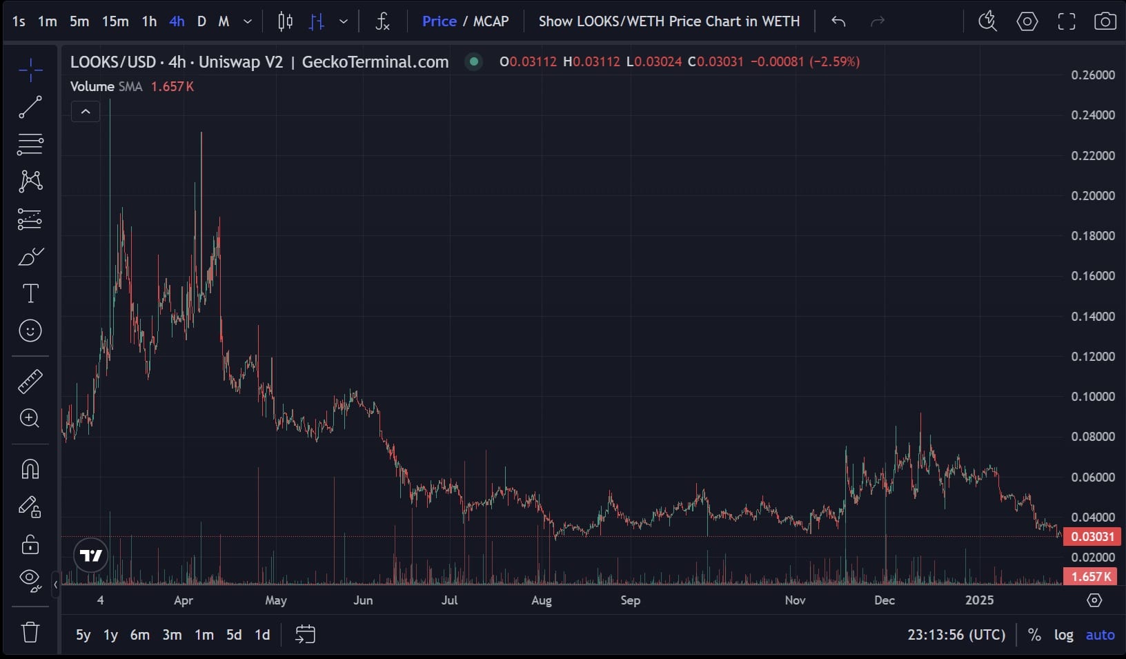 Best Low Market Cap Crypto with 100x Potential in 2025