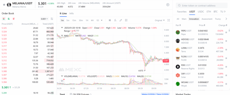 How to Buy Melania Meme Coin ($MELANIA)