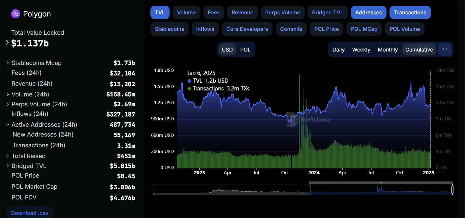 Polygon Review: Beginner's Guide to POL